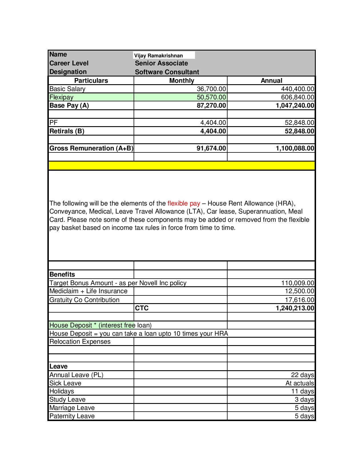Capgemini Salary Slip Lasopasu